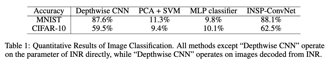 Signal Processing for Implicit Neural Representations
